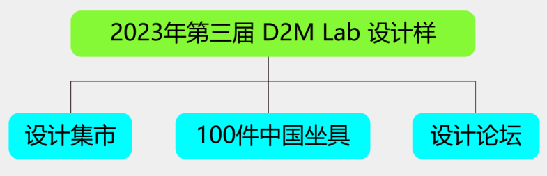 征集｜在D2M Lab设计样 成为百里挑一的你 - 普象网